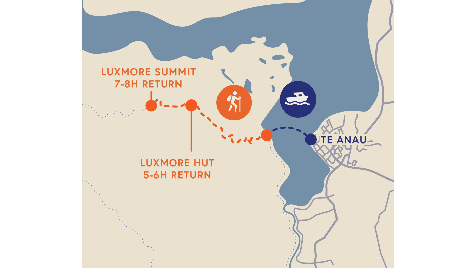 Kepler Track Day Walks - Fiordland Outdoors | Activities & Day Trips in ...